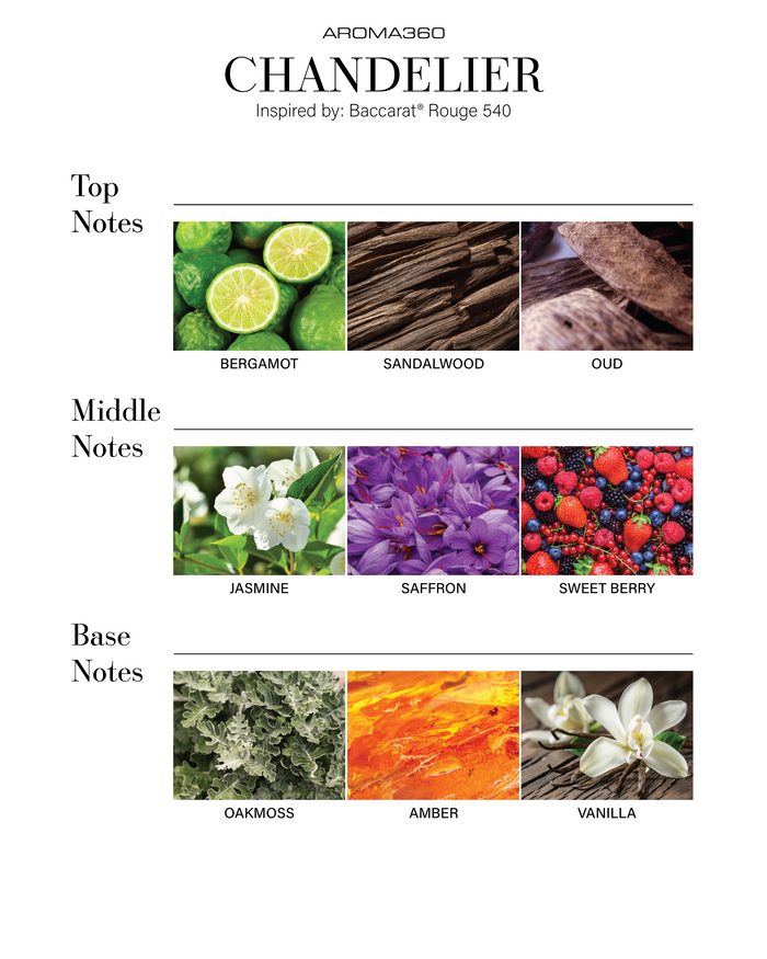 Smart Car Diffuser Oil | Luxury Scent Refills | Aroma360