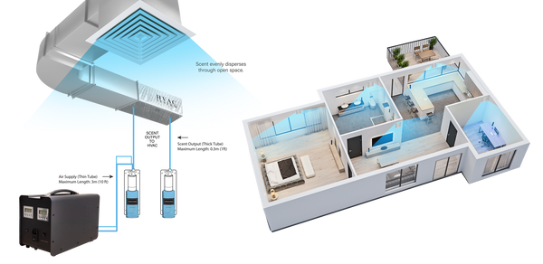 Home Scenting Experience | In‑Home Aroma Demo | Aroma360