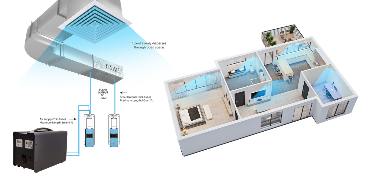 HVAC Diffuser Systems for luxury fragrance delivered through your ...